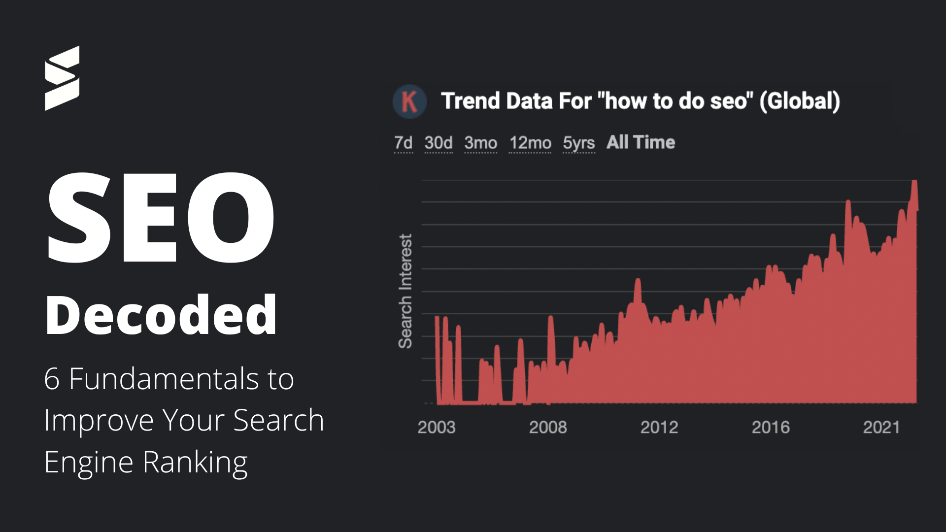 SEO Decoded: 6 Fundamentals to Improve Your Search Engine Ranking